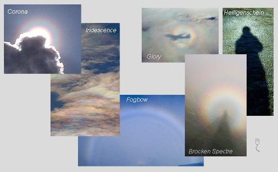 Atmospheric Halos