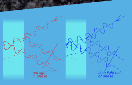 Silver tarnish and thin film interference colours